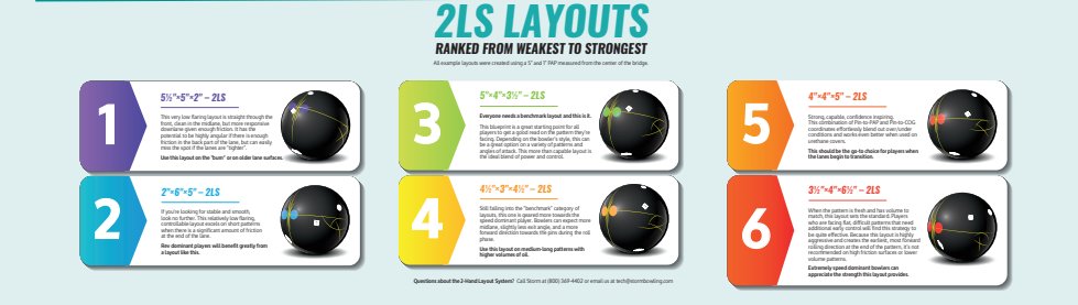 【両手投げ】両手投げが解説する2LS【2Hand layout system】