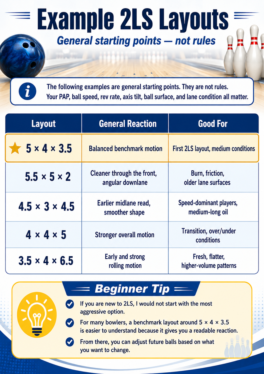 2LS Bowling Layout Guide for Two-Handed Bowlers | How to Read the ...